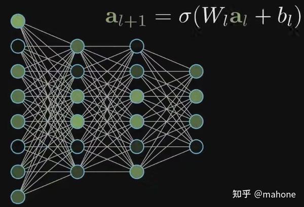 入门卷积神经网络 Convolutional Neural Network Cnn 知乎