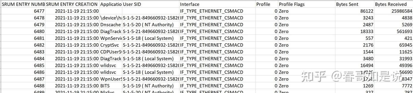 Windows 的隐秘宝藏SRUM深入分析 - 知乎