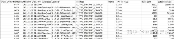 Windows 的隐秘宝藏SRUM深入分析 - 知乎