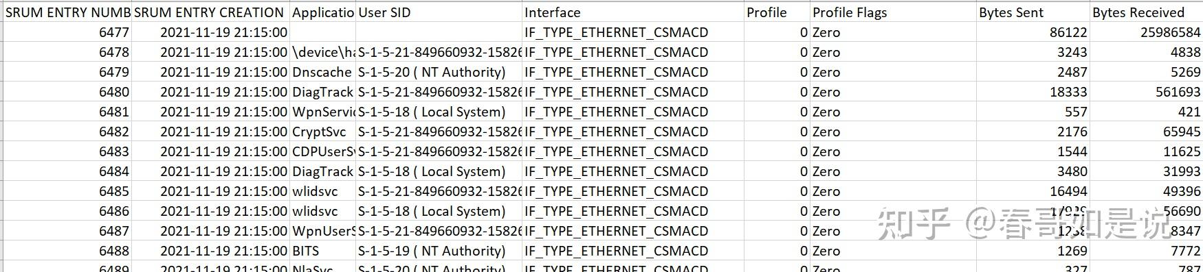 Windows 的隐秘宝藏SRUM深入分析 - 知乎