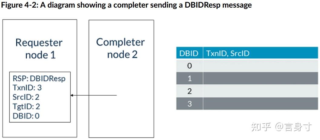 AMBA CHI协议导论 - 知乎