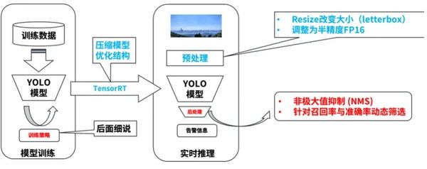 GitHub - XiaFire/cvmart-yolov5: 极市平台打榜使用的yolov5模板