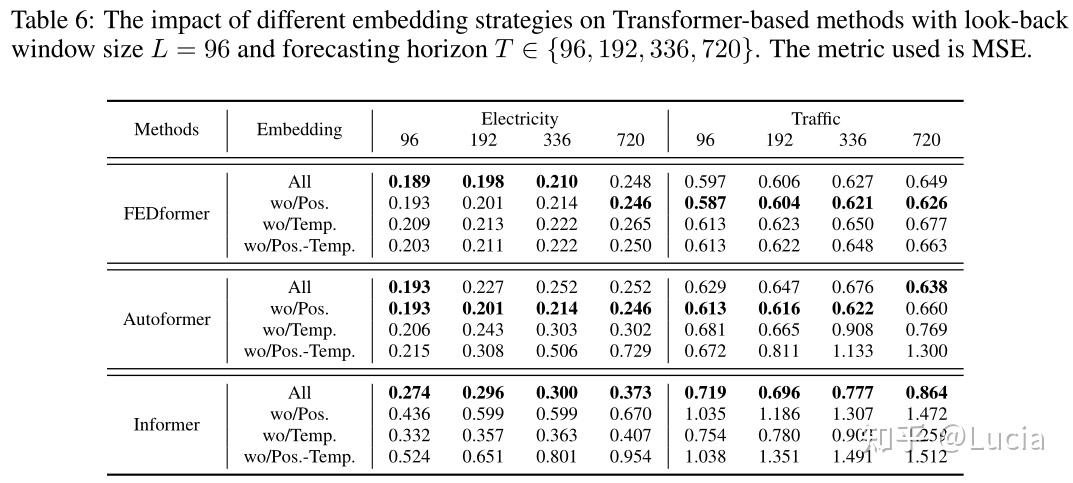 DLinear：Are Transformers Effective for Time Series Forecasting? - 知乎