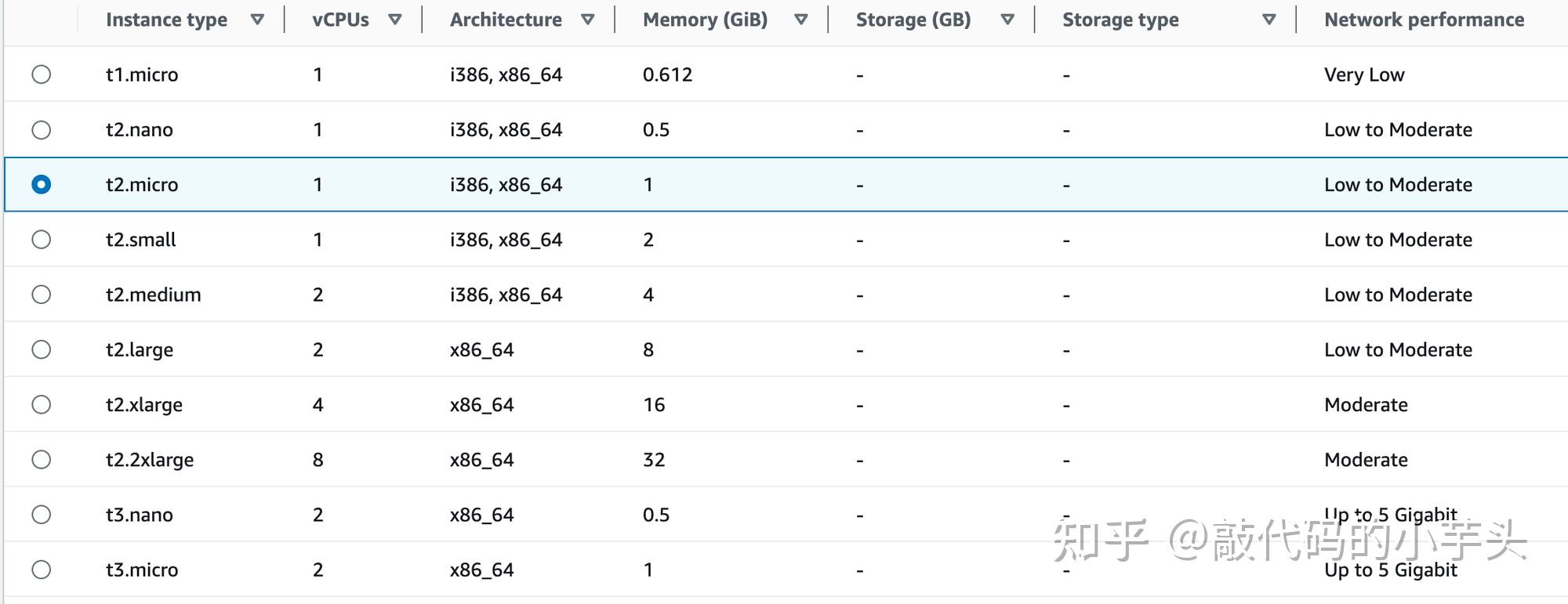 简单的AWS(CLF-C02) 8 - EC2云端服务器基础 - 知乎
