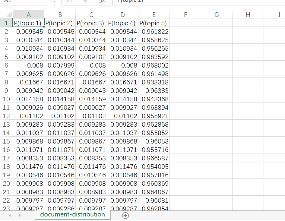 手把手教你使用 Python 做 LDA 主题提取和可视化 - 知乎
