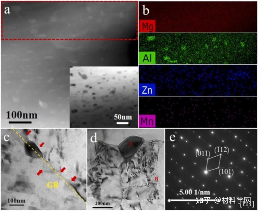 哈工大《JMPT》：多向锻造+时效实现大尺寸镁合金高强度和良好的延展性！ - 知乎