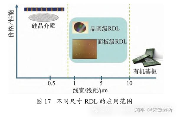 人工智能芯片先进封装技术 - 知乎