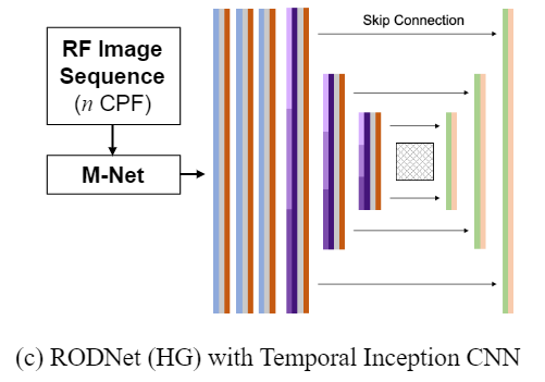 （1）RODNet@IEEE JSTSP 2021 - 知乎