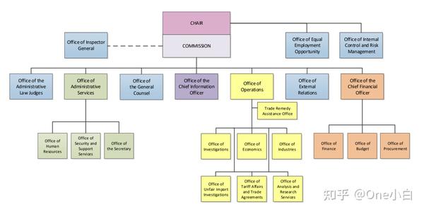 什么是美国 301 条款（Section 301）？ - 知乎