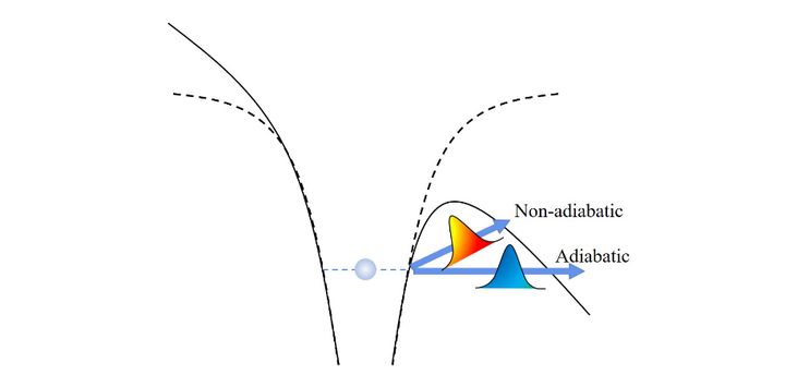 SFA(strong field approximation)强场近似理论-1 - 知乎
