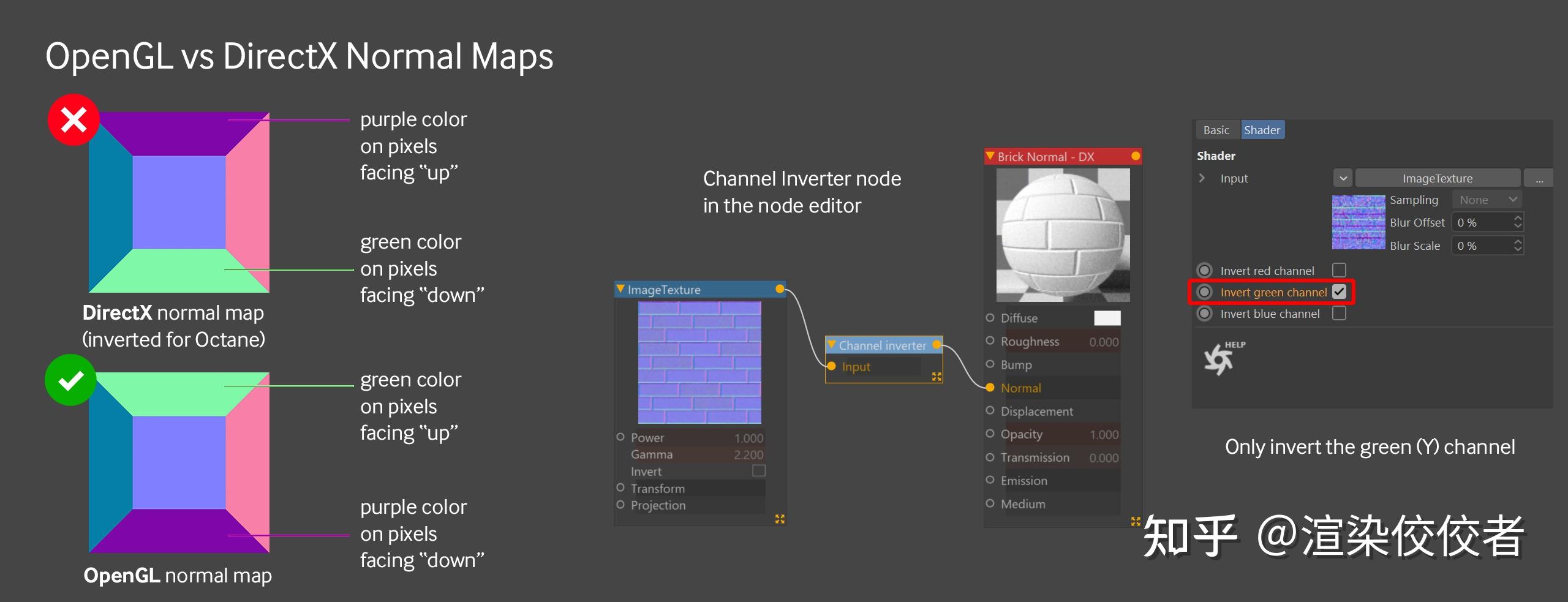 Octane 中的法线贴图的使用方式 - 知乎