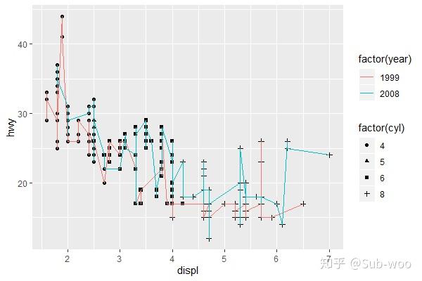 R语言ggplot笔记（三）：基础语法篇（下） - 知乎