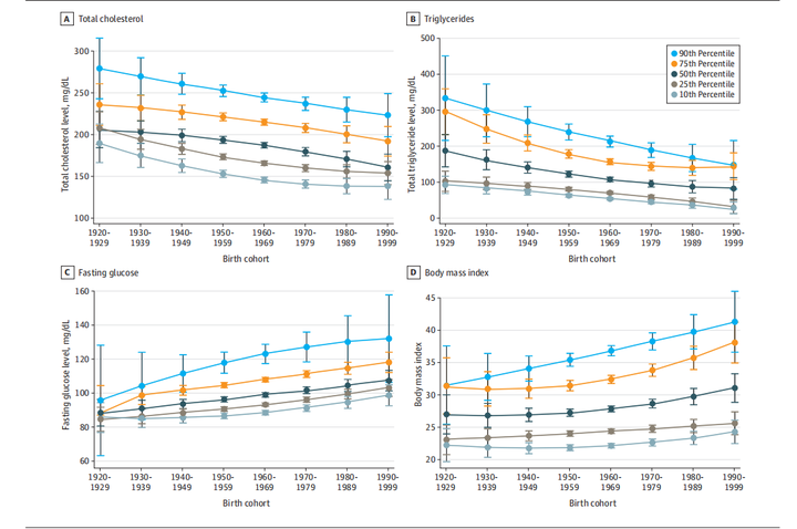 超绝新思路！用NHANES数据库做出生队列研究，拿下JAMA子刊（IF=10.5） - 知乎