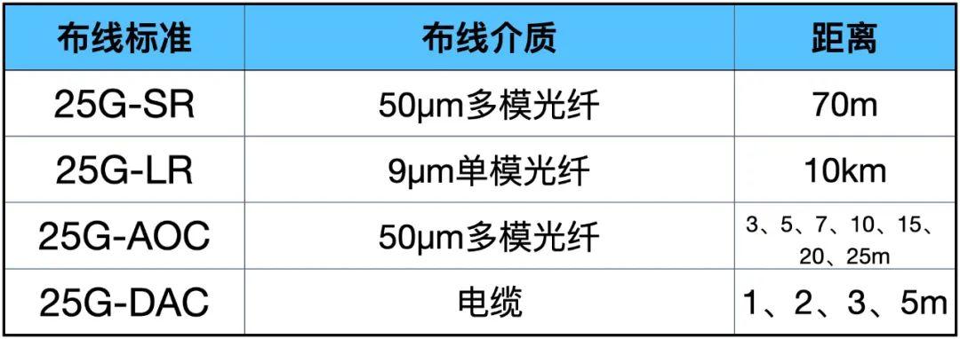 10G/25G/40G/100G光纤布线，终于弄清楚了 - 知乎