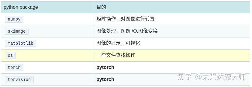 PyTorch：详细的MNIST数据集预处理 - 知乎