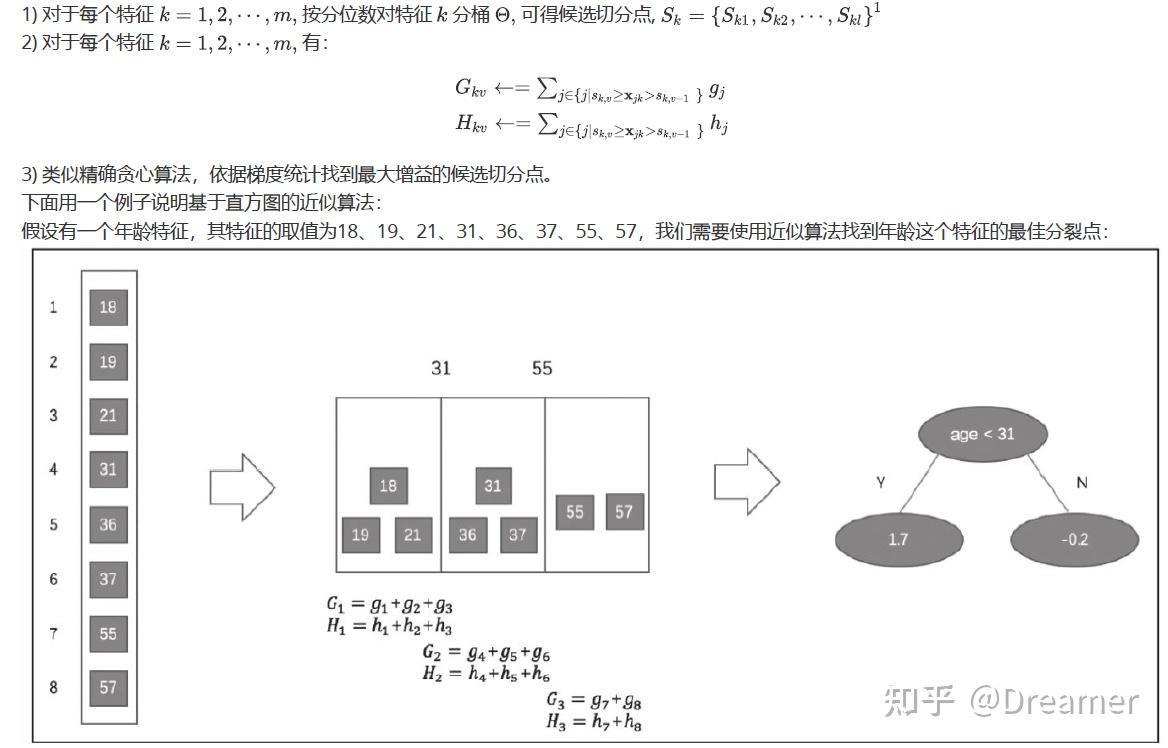 XGBoost 和GBDT总结和对比 - 知乎