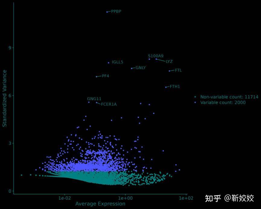 实用指南丨用Seurat包和SingleR包进行单细胞测序数据分析 - 知乎