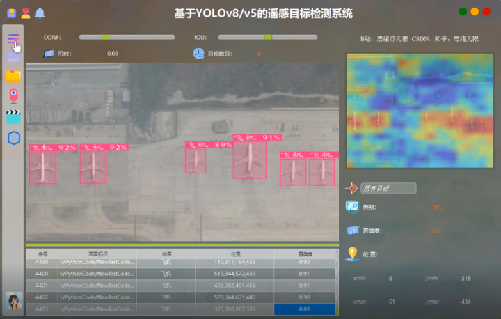 基于YOLOv8/YOLOv7/YOLOv6/YOLOv5的机场航拍小目标检测系统（Python+PySide6界面+训练代码） - 知乎