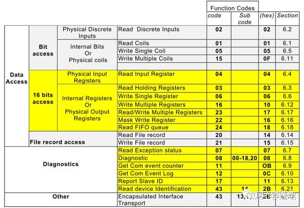 图文详解Modbus-RTU协议 - 知乎