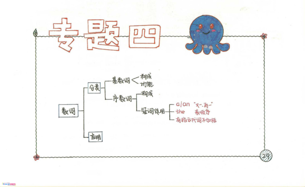 【零基础语法】九大词性-数词 - 知乎