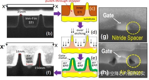 FinFET老兵不死？台积电N3节点技术展望 - 知乎