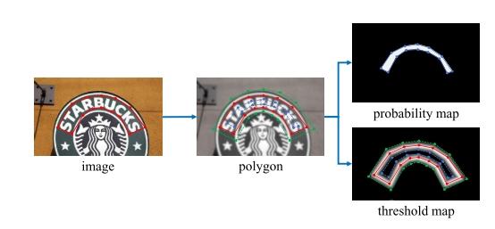 文字检测（三）Differentiable Binarization论文阅读 - 知乎