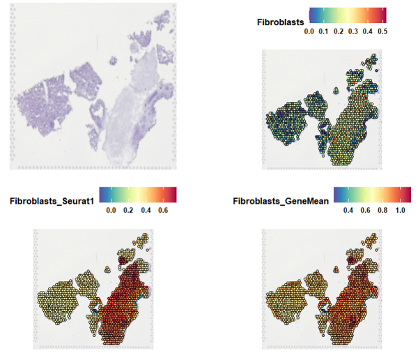 空间转录组|没有单细胞数据如何做空转spot “注释”？文献和代码都给你！ - 知乎