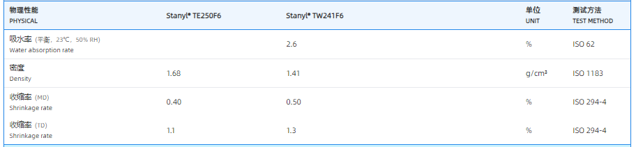 PA46 帝斯曼TE250F6和TW241F6有何差别？ - 知乎