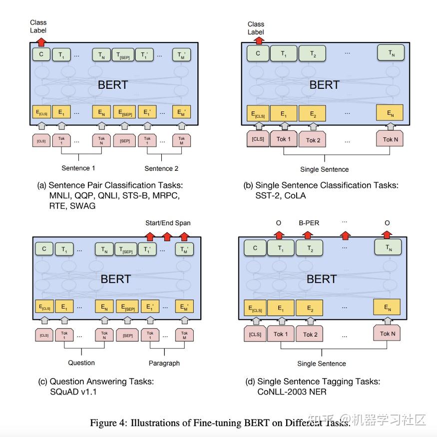 用通俗易懂的方式讲解：BERT是如何工作的 - 知乎