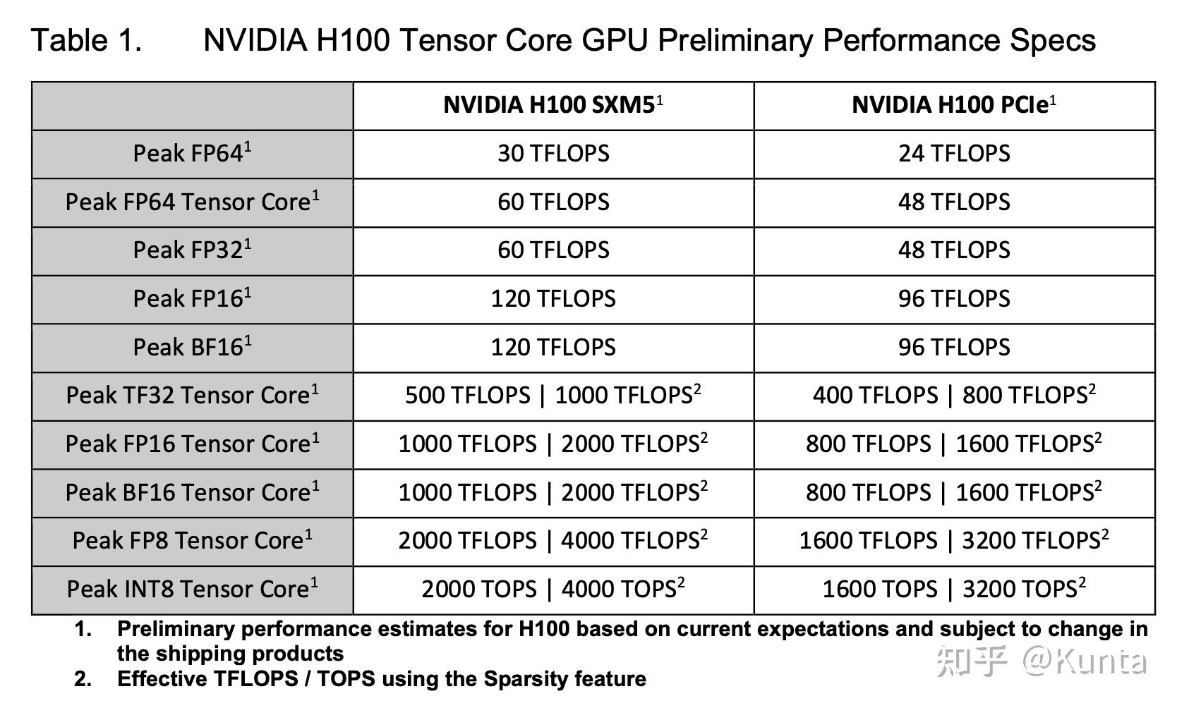 对壁仞科技BR100的FP32性能的商榷 - 知乎