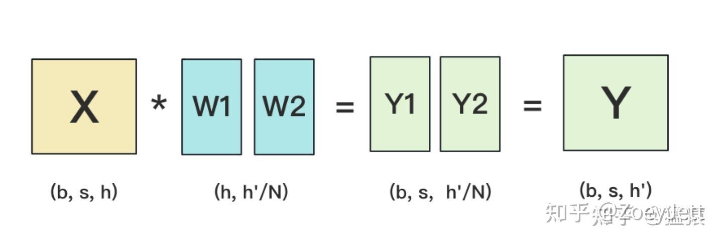 vLLM中的tensor parallel (tp并行) - 知乎