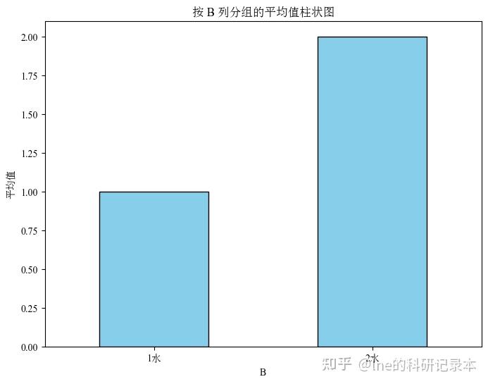 Python | 文件操作基础（以 Excel 文件为例） - 知乎
