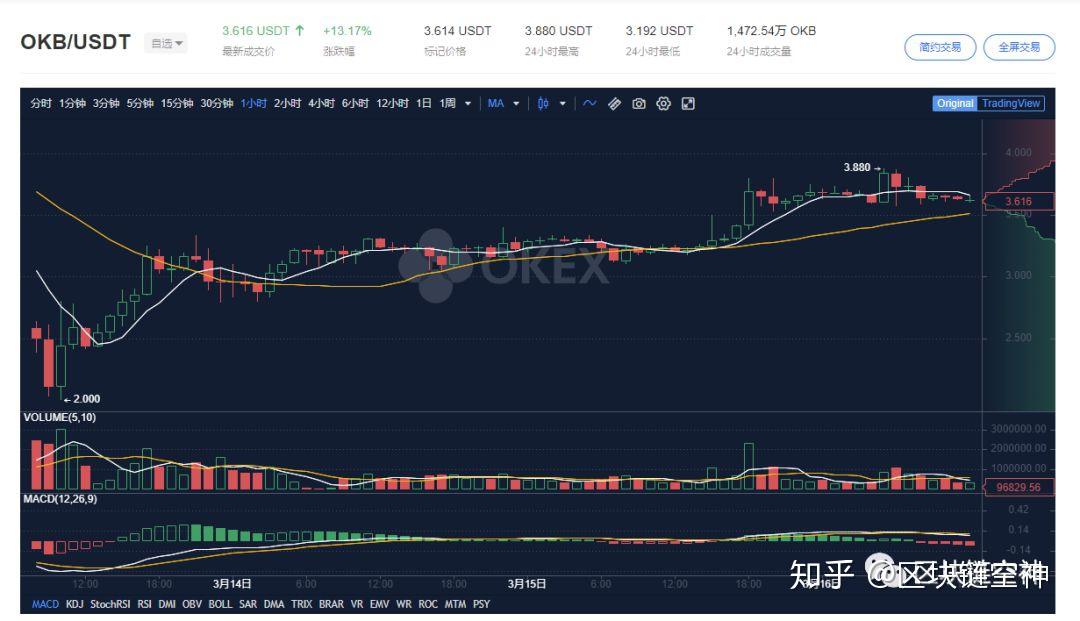 极端行情布局OKB的原因 - 知乎