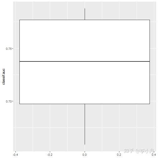 R语言机器学习：mlr3模型评价和比较 - 知乎