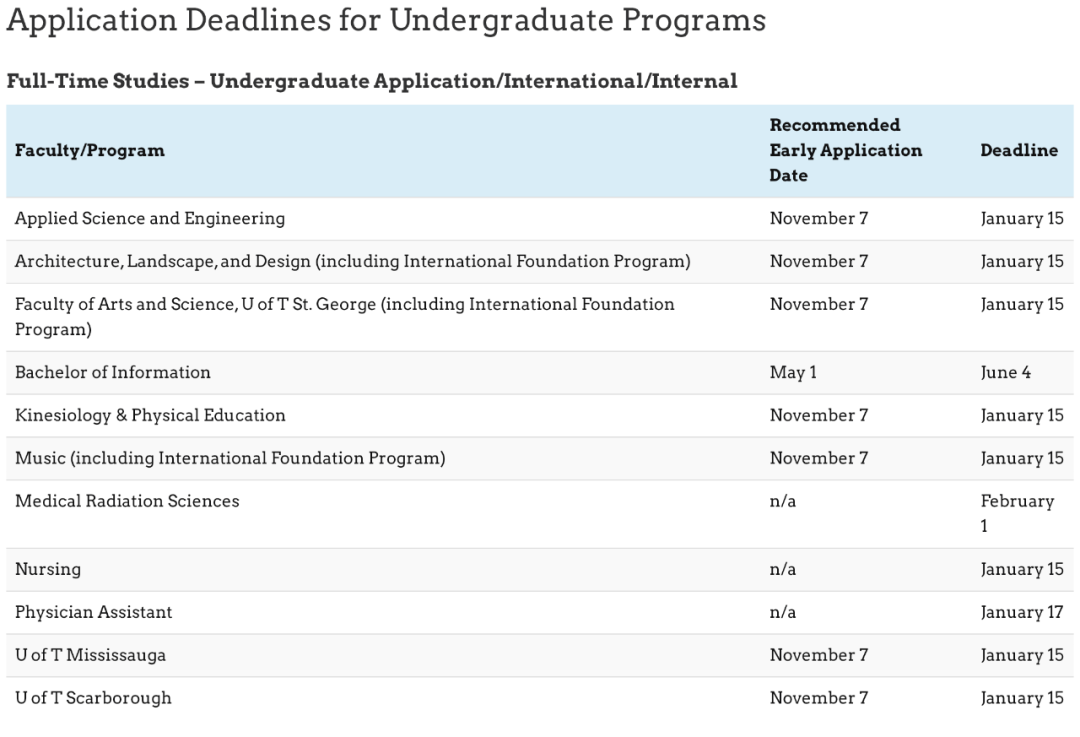 加拿大QS100院校2024年本科申请要求与时间汇总！ - 知乎
