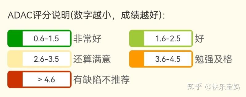 2025年 ADAC安全座椅推荐/附详细评分