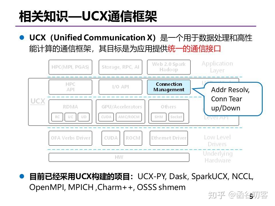 【论文分享】深入分析高性能互连点对点通信开销 - 知乎