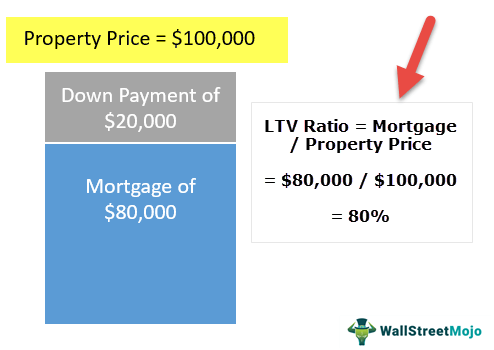 年终总结系列6：借与贷，科普LTV指标 - 知乎