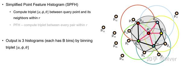 第八课 特征点（PFH，FPFH，PPF） - 知乎