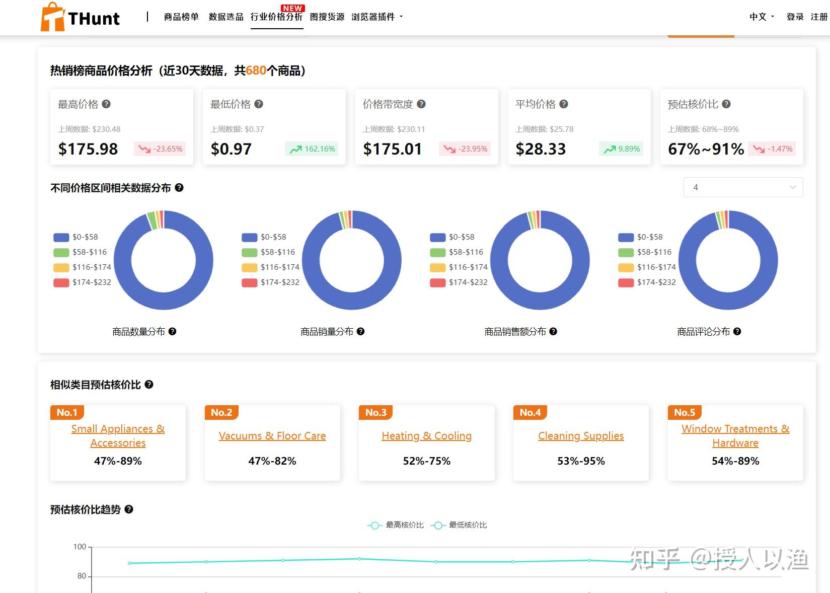 thunt.ai专业且免费的temu选品分析工具 - 知乎