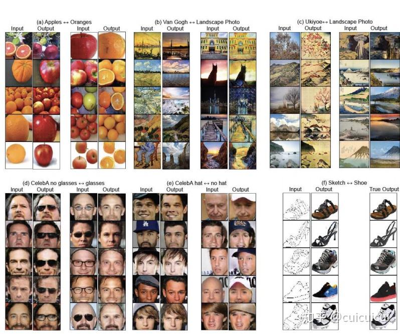 生成对抗网络系列——CVPR2019中的图像转化GAN - 知乎