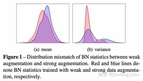 半监督-语义分割 - 知乎