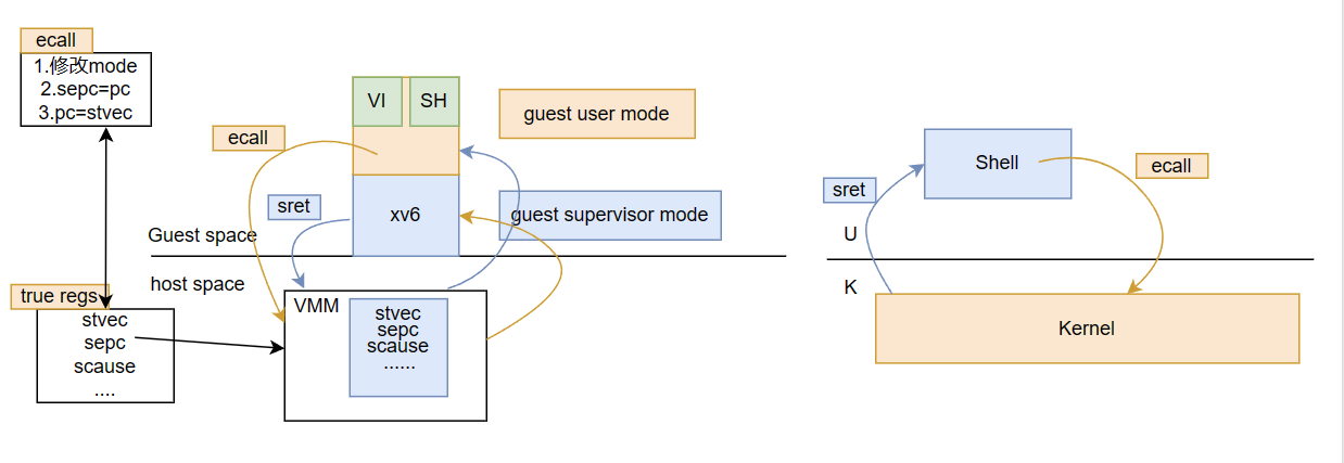 Paper:MicroKernel & Dune - 知乎