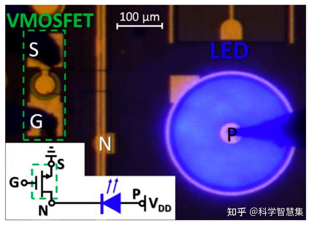 分享——浅谈Micro LED工艺（3） - 知乎