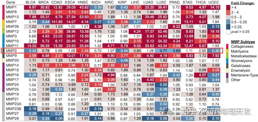 系统盘点PD-1/IL-2众生相，谁会成为下一个IBI363？ - 知乎