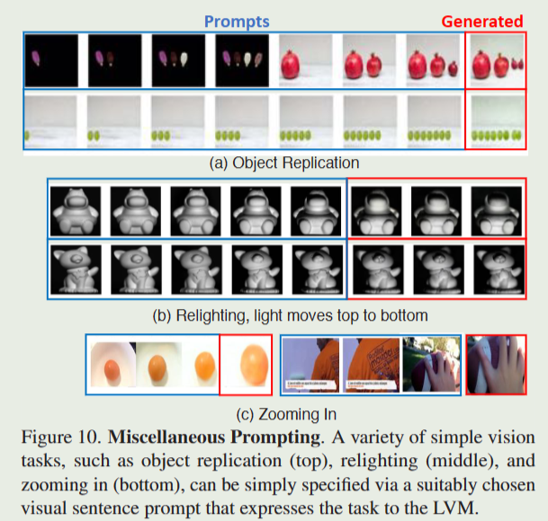 Sequential Modeling Enables Scalable Learning for Large Vision Models-全文翻译&解读 - 知乎