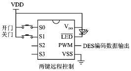 利用HCS300设计的RKE远程无钥匙系统 - 知乎