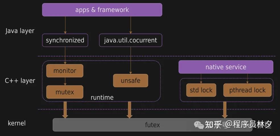 英伟达C++ tegra面试：mutex底层原理是什么？ - 知乎