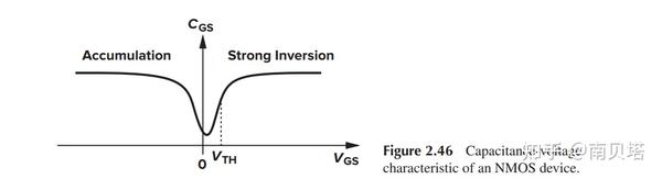 《Design of Analog CMOS Integrated Circuits》学习笔记 第2章：Basic MOS Device ...