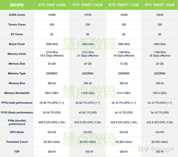 《PC电脑技术》PC工作站（生产力工具）配置总结 - 知乎